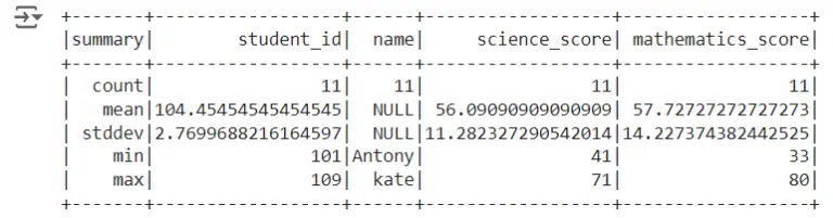 Descriptive Statistics Or Summary Statistics Of Dataframe In Pyspark Datascience Made Simple