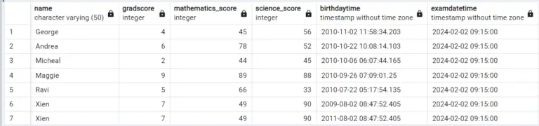 Difference between two dates in Months - PostgreSQL - DataScience Made ... Difference between two dates in Months - PostgreSQL - DataScience Made ...