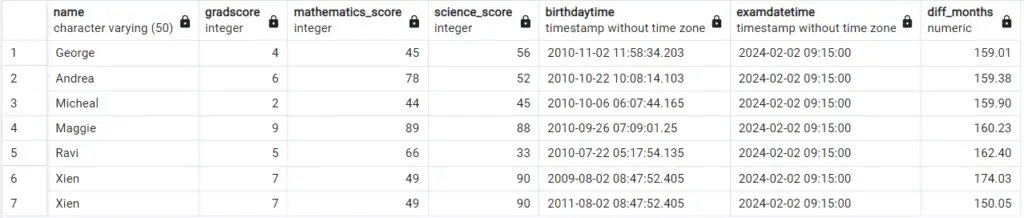 Difference between two dates in Months - PostgreSQL - DataScience Made ... Difference between two dates in Months - PostgreSQL - DataScience Made ...