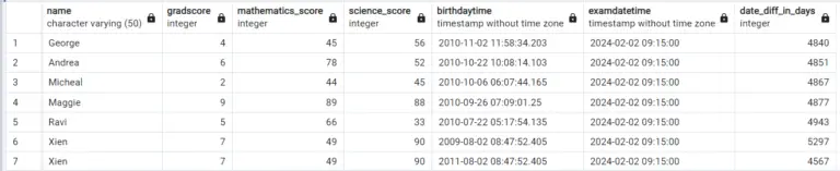 Difference Between Two Dates In Days Postgresql Datascience Made Simple