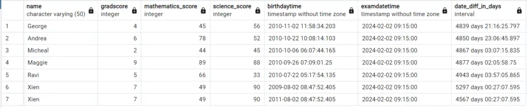 Difference Between Two Dates In Days Postgresql Datascience Made Simple