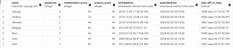 Difference Between Two Dates In Days Postgresql Datascience Made Simple