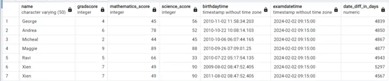 Difference Between Two Dates In Days Postgresql Datascience Made Simple