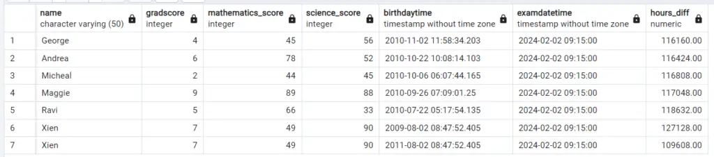 Difference Between Two Datetime Timestamp In Hours Postgresql