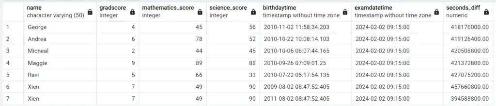 Difference Between Two Datetime Timestamp In Seconds Postgresql
