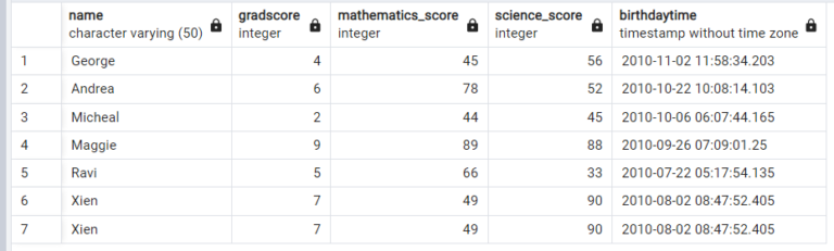 Extract Seconds From Datetime Timestamp In Postgresql Datascience Made Simple