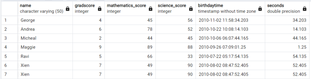 Extract seconds from datetime (timestamp) in PostgreSQL - DataScience Made Simple