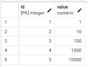 Logarithm in PostgreSQL - LOG(),LN(), LOG10() function - DataScience ...