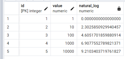Logarithm in PostgreSQL - LOG(),LN(), LOG10() function - DataScience ...