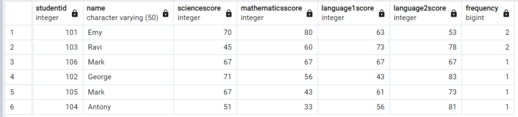Create Frequency table in PostgreSQL - DataScience Made Simple