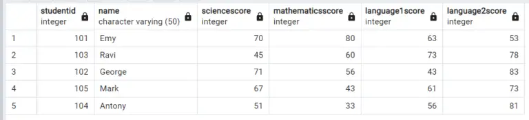 Delete Duplicate Rows in PostgreSQL - DataScience Made Simple Delete Duplicate Rows in PostgreSQL - DataScience Made Simple