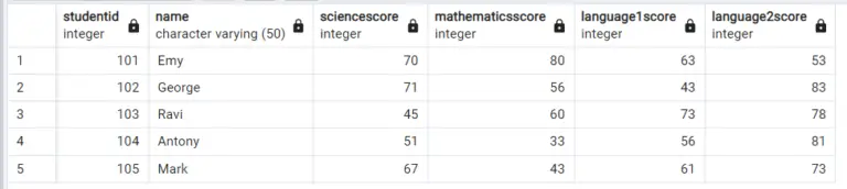 Delete Duplicate Rows In Postgresql Datascience Made Simple