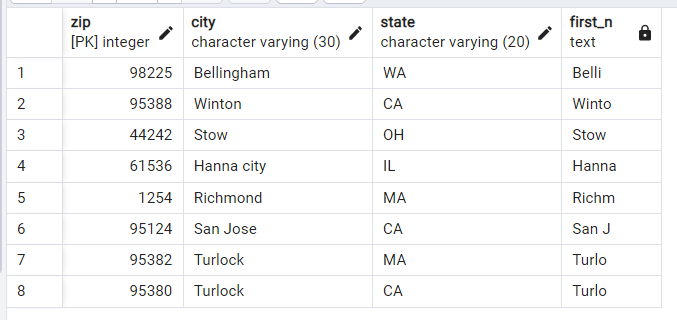 Extract First ‘N’ character of the column in PostgreSQL - DataScience ...
