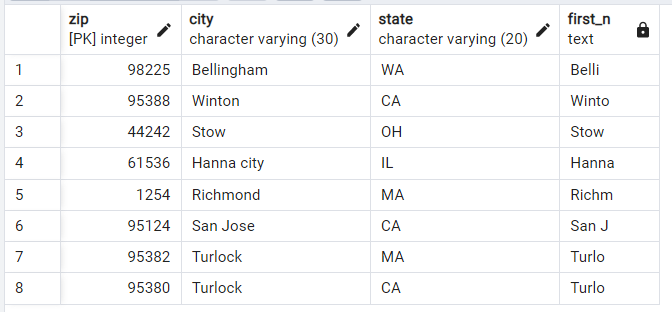 Extract First ‘N’ character of the column in PostgreSQL - DataScience ...