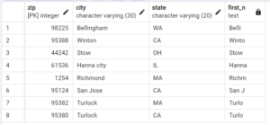 Extract First ‘N’ character of the column in PostgreSQL - DataScience Made Simple
