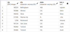 Extract Last ‘N’ character of the column in PostgreSQL - DataScience ...