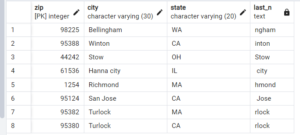 Extract Last ‘N’ character of the column in PostgreSQL - DataScience Made Simple