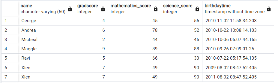 Get Age from birthday in PostgreSQL – AGE() - DataScience Made Simple