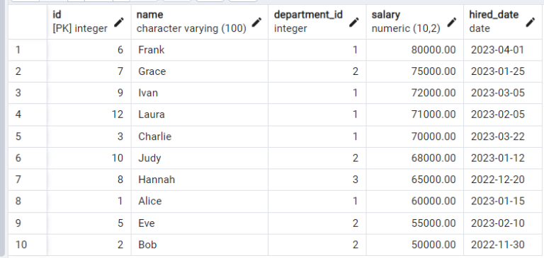 Get Top 10 rows in PostgreSQL (Top N Rows) - DataScience Made Simple