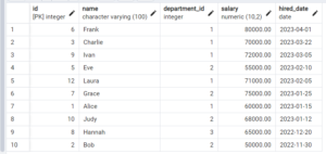 Get Top 10 rows in PostgreSQL (Top N Rows) - DataScience Made Simple