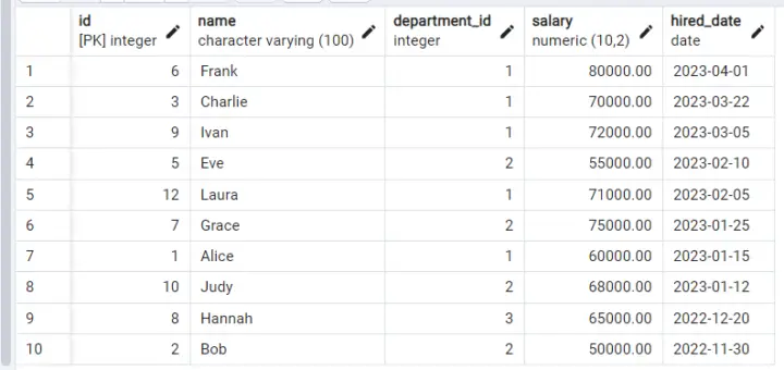 Get Top 10 rows in PostgreSQL (Top N Rows) - DataScience Made Simple Get Top 10 rows in PostgreSQL (Top N Rows) - DataScience Made Simple