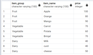 ROW_NUMBER(), RANK() and DENSE_RANK() in PostgreSQL - DataScience Made ...