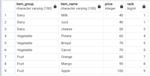ROW_NUMBER(), RANK() and DENSE_RANK() in PostgreSQL - DataScience Made ...