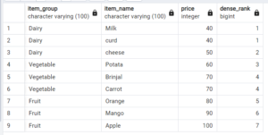 ROW_NUMBER(), RANK() and DENSE_RANK() in PostgreSQL - DataScience Made ...