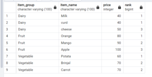 ROW_NUMBER(), RANK() and DENSE_RANK() in PostgreSQL - DataScience Made ...